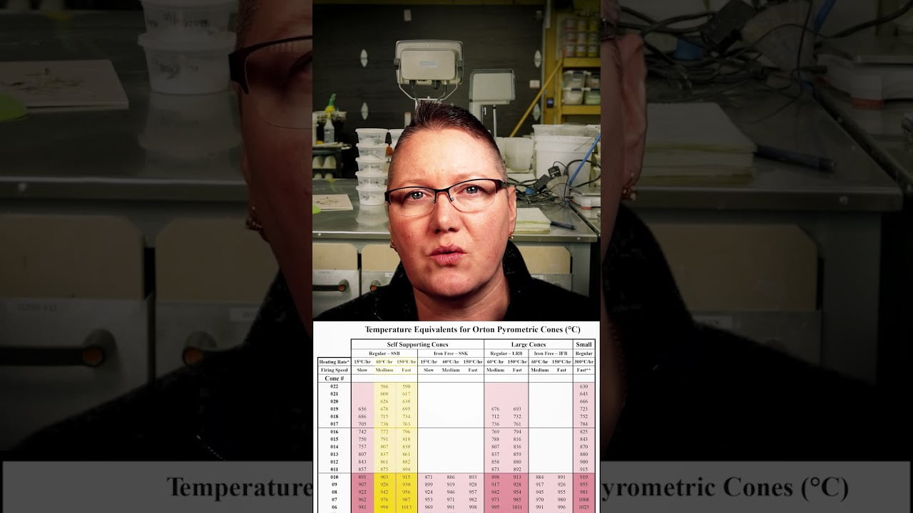 The Cone Chart and “heatwork”. #ceramics #cones #heatwork #pottery # ...