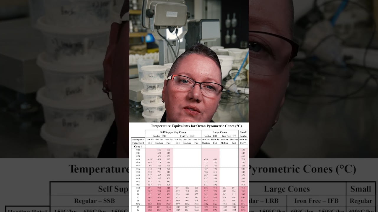 The Cone Chart and Firing Temperatures #ceramics #pottery #cones # ...